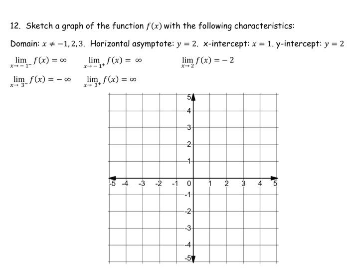 Solved 12. Sketch a graph of the function f(x) with the | Chegg.com