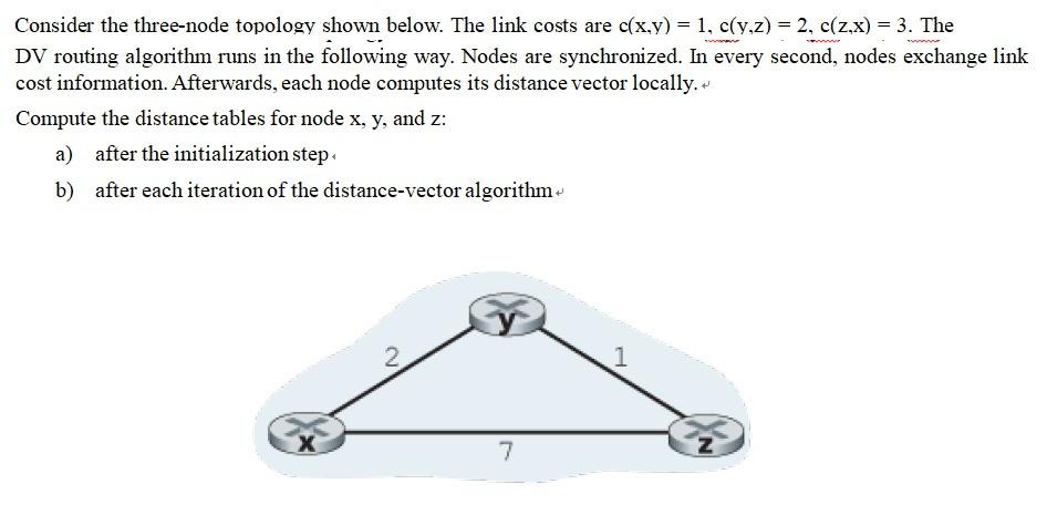 Solved Consider the three-node topology shown below. The | Chegg.com