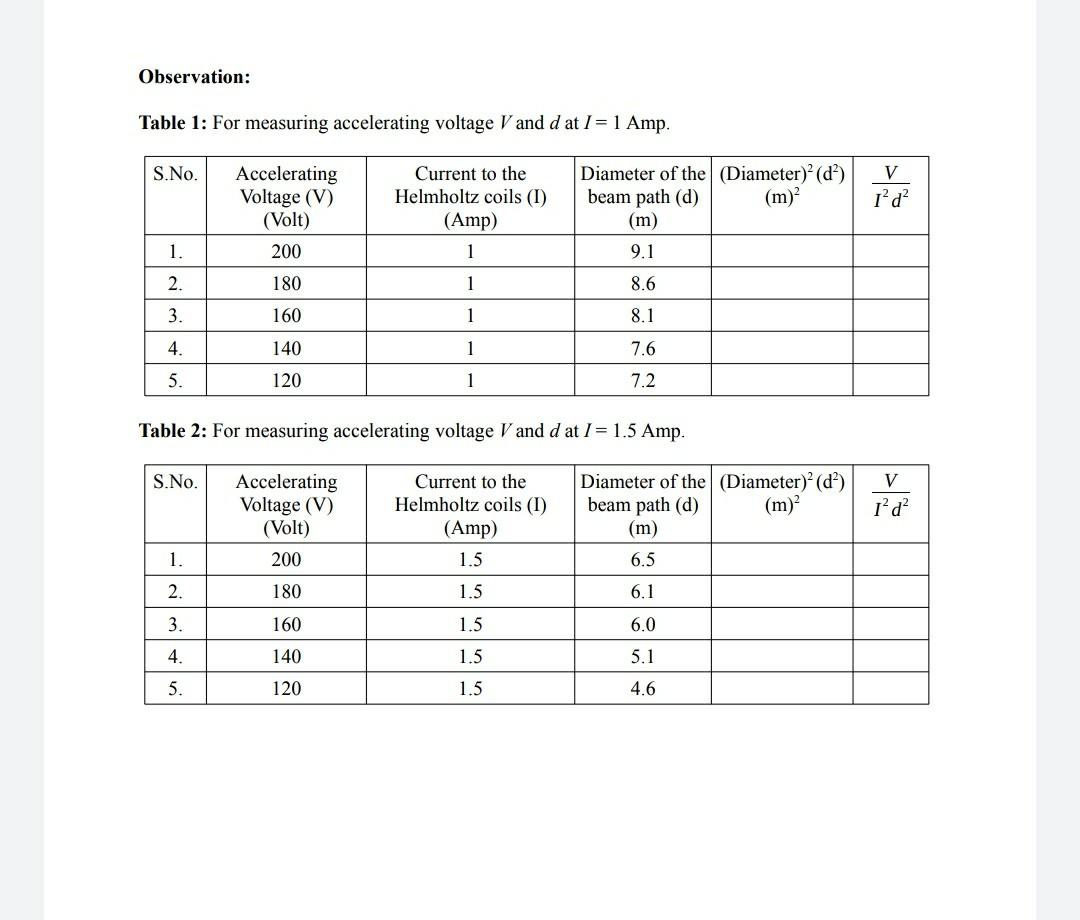 Solved Advanced Physics This experiment is about the | Chegg.com