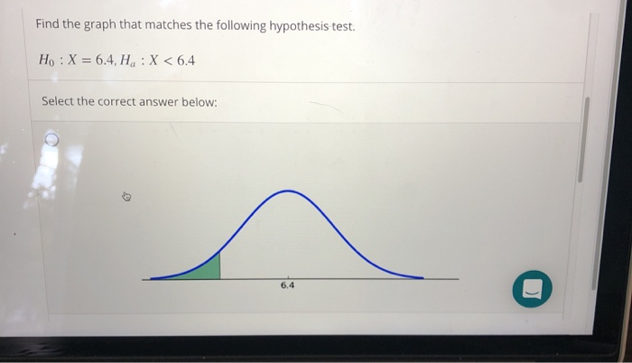 Solved Find the graph that matches the following hypothesis | Chegg.com Solved Find the graph that matches the following hypothesis | Chegg.com