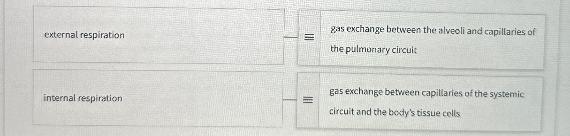 Solved external respirationgas exchange between the alveoli | Chegg.com