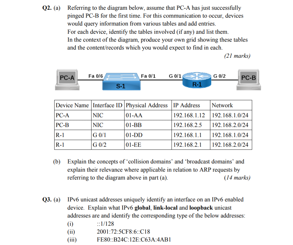 (b) What service does DHCP provide on a network? | Chegg.com