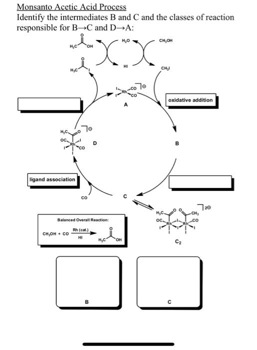 Solved Monsanto Acetic Acid Process Identify the | Chegg.com