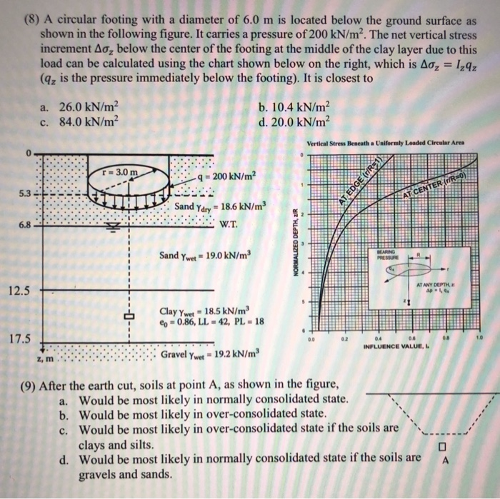 Solved (8) A circular footing with a diameter of 6.0 m is | Chegg.com
