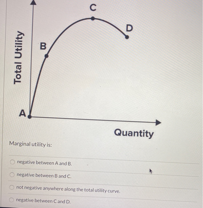 Solved Total Utility Quantity Marginal utility is: negative | Chegg.com