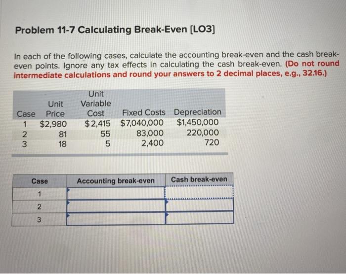 Solved Problem 11-7 Calculating Break-Even (LO3] In each of | Chegg.com