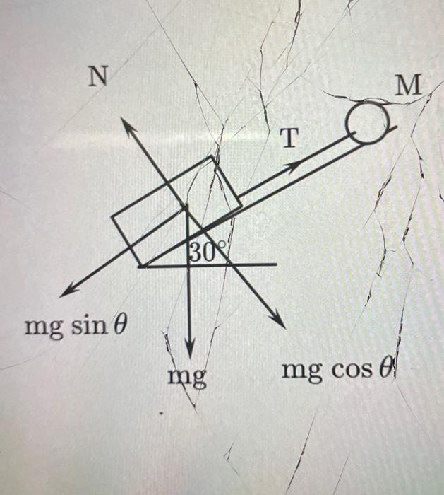 Solved I'm having a hard time understanding how to draw a | Chegg.com