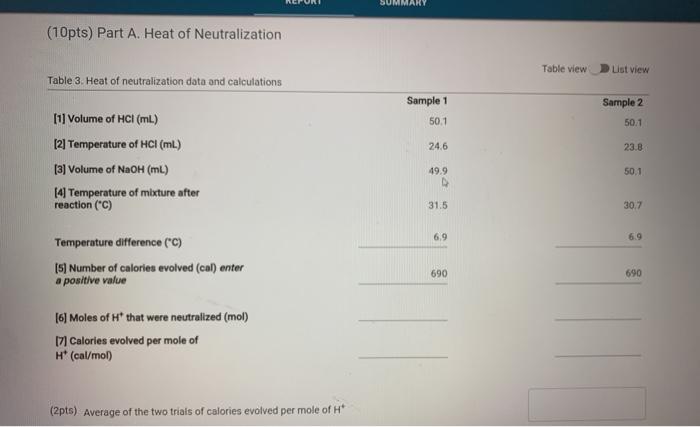 Solved REPORT SUMMARY Part B. Enthalpy of Solution of | Chegg.com