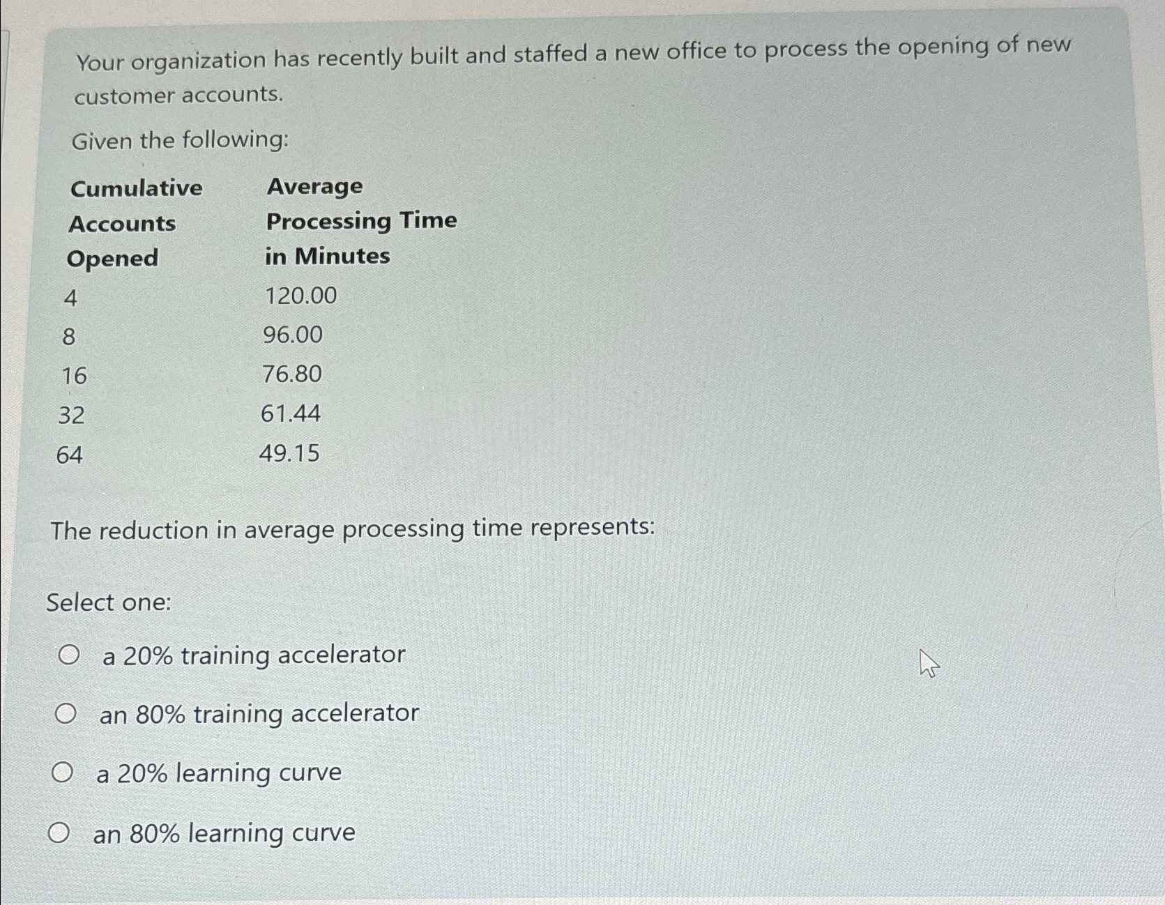 Solved Your organization has recently built and staffed a | Chegg.com