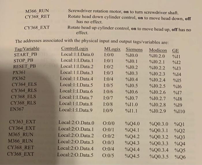 P6-3. Using the function chart approach, implement | Chegg.com