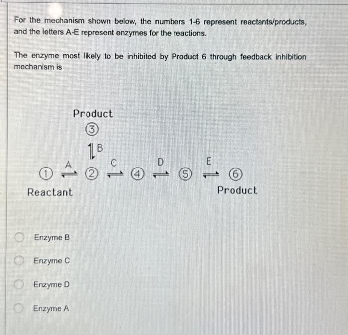 Solved For the mechanism shown below, the numbers 1-6 | Chegg.com