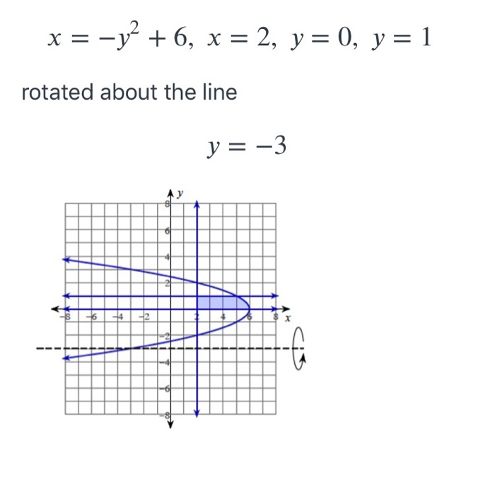 Solved Find the volume of the solid x = -y^2 + 6 rotated | Chegg.com