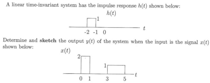Solved A Linear Time Invariant System Has The Impulse