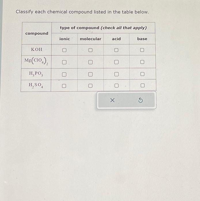 Solved Classify each chemical compound listed in the table | Chegg.com