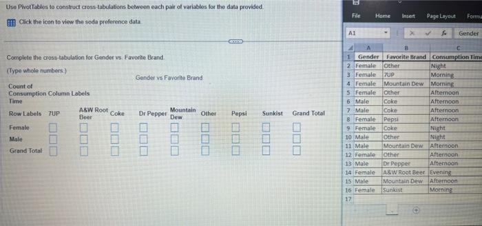 Solved Use PrvotTables to construd cross tabulations between | Chegg.com
