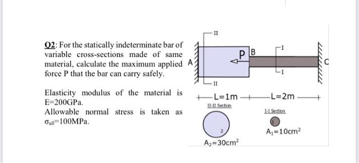 Solved Q2: For the statically indeterminate bar of variable | Chegg.com