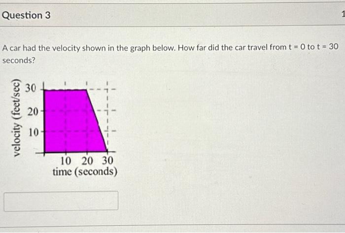 Solved A car had the velocity shown in the graph below. How | Chegg.com
