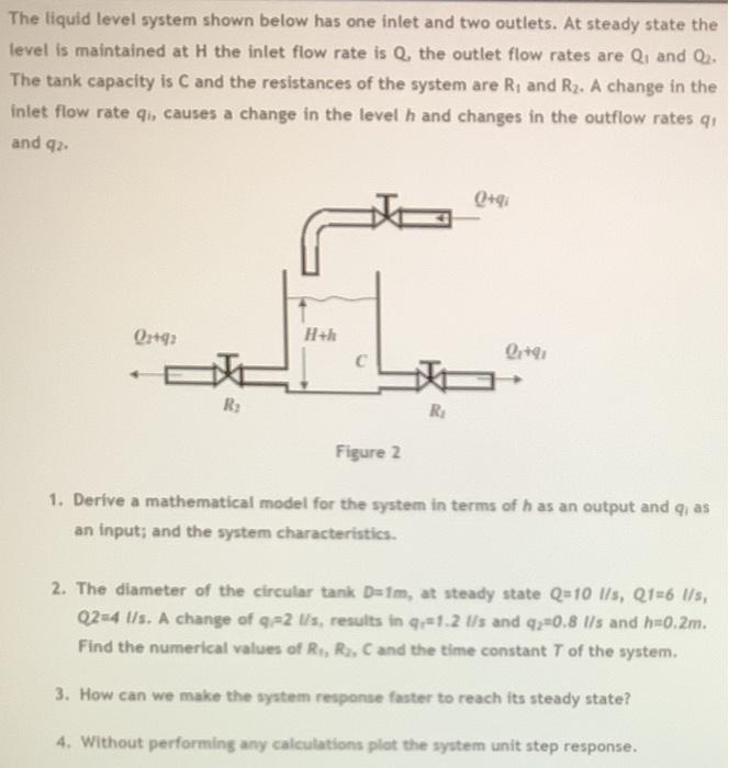 Solved The liquid level system shown below has one inlet and | Chegg.com