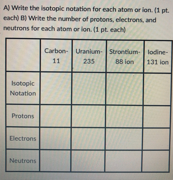 Solved A) Write the isotopic notation for each atom or ion. | Chegg.com