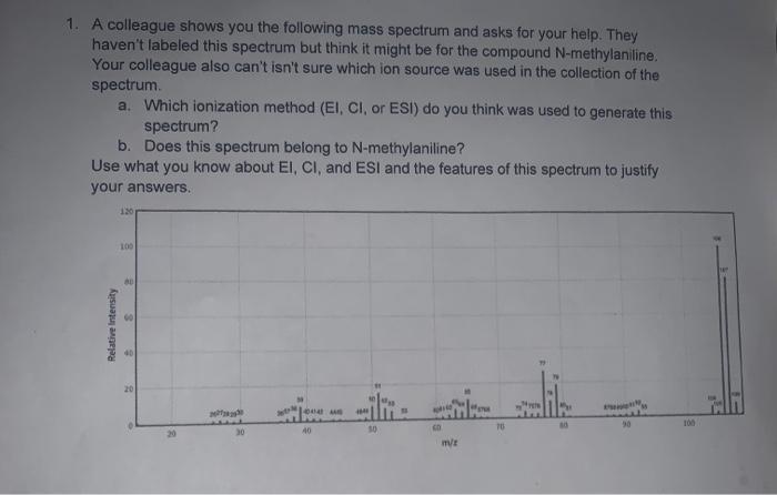 Solved 1. A colleague shows you the following mass spectrum | Chegg.com