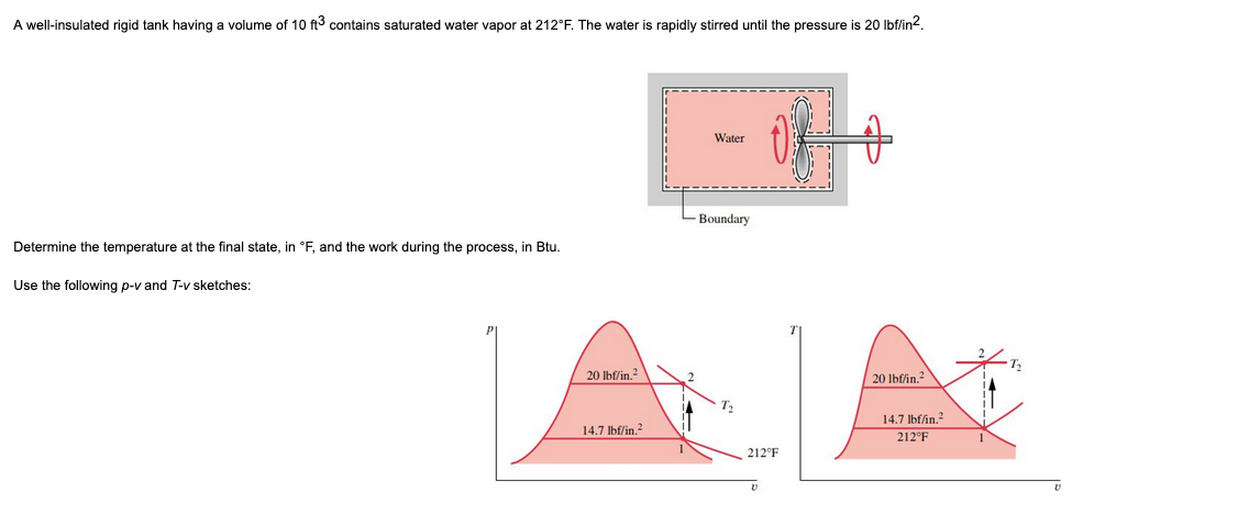 Solved A well-insulated rigid tank having a volume of 10ft3 | Chegg.com