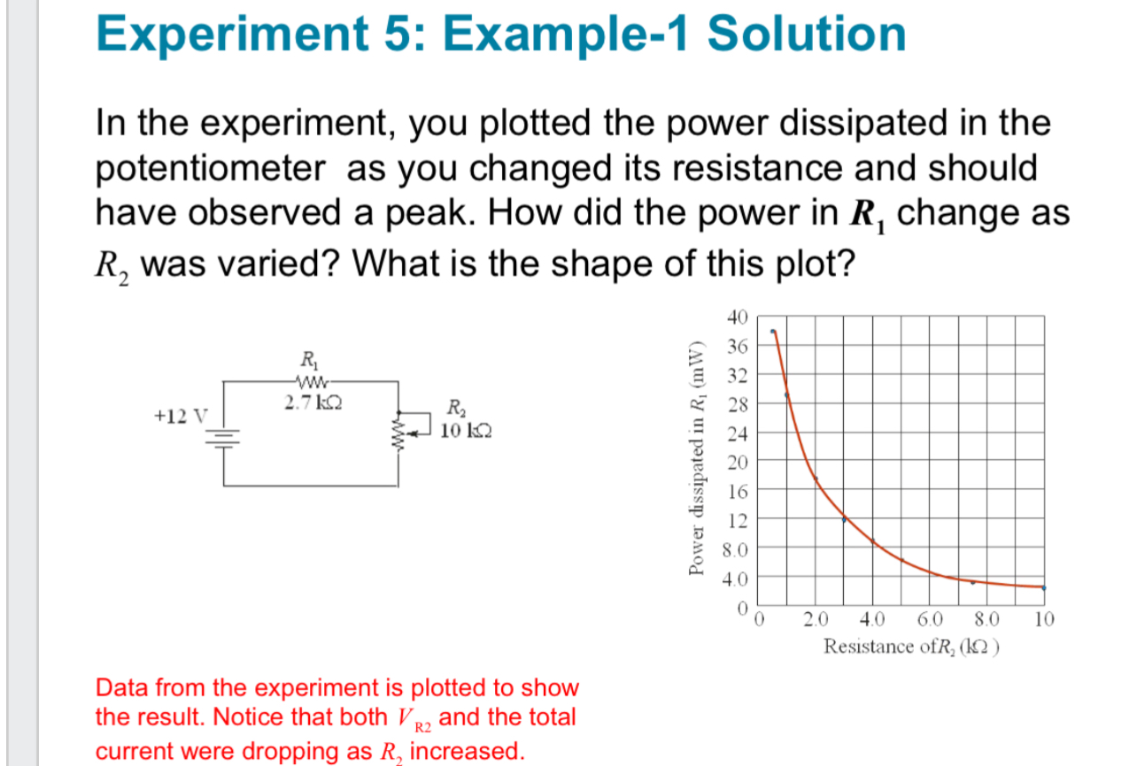 Solved Experiment 5: Example-1 ﻿SolutionIn the experiment, | Chegg.com