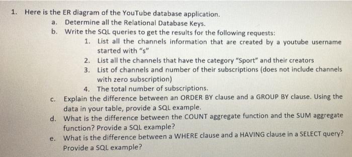 Solved 1. Here is the ER diagram of the YouTube database | Chegg.com