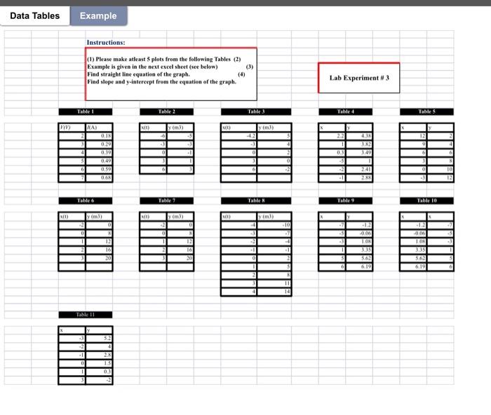 Solved Data Tables Example Instructions: a) Please make | Chegg.com