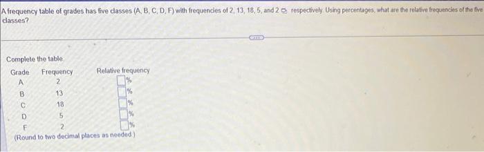 Solved A frequency table of grades has five classes | Chegg.com