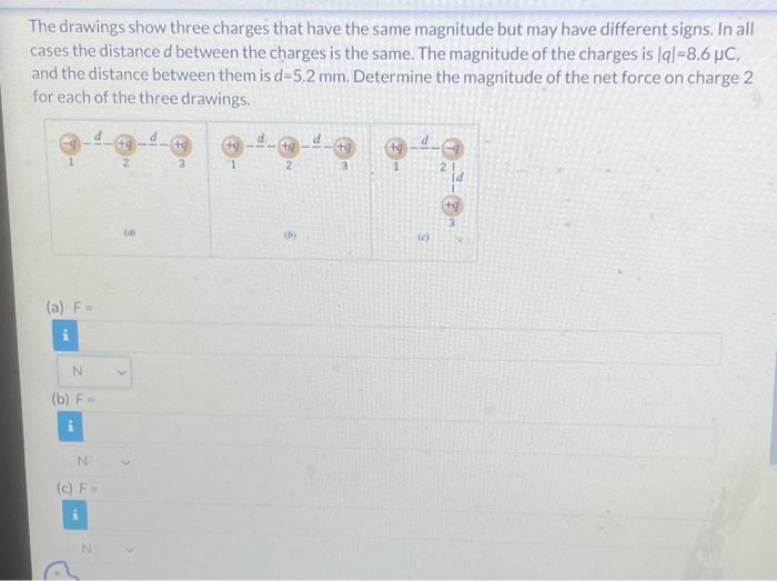 Solved The drawings show three charges that have the same | Chegg.com