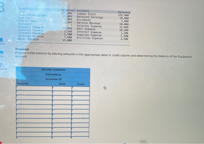 Solved Accounts Cash Accounts Receivable Supplies Prepaid | Chegg.com