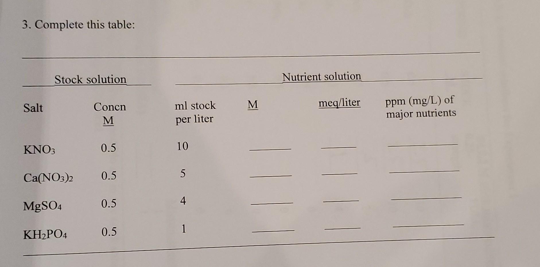 Solved 3. Complete this table: Salt KNO3 Stock | Chegg.com