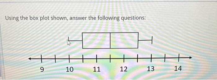 Solved Using the box plot shown, answer the following | Chegg.com