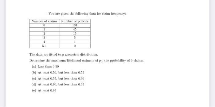 Solved You are given the following data for claim frequency: | Chegg.com