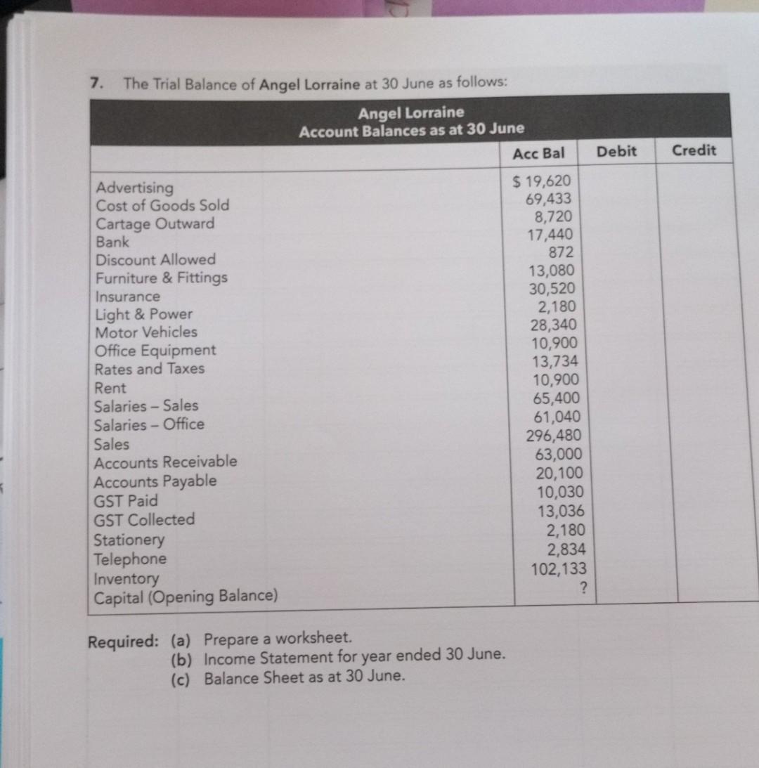 Solved interim reports- use the trial balance to produce | Chegg.com