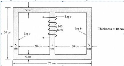 Solved The magnetic core with its pertinent dimensions is | Chegg.com
