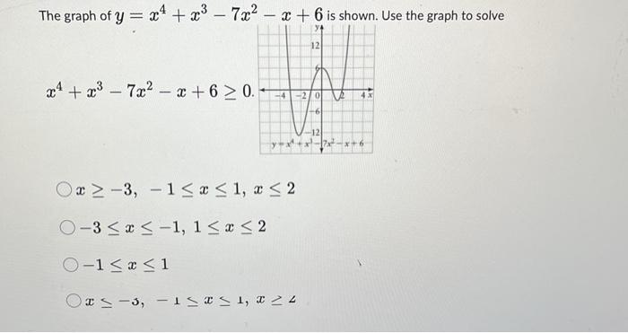 Solved The graph of y=x4+x3−7x2−x+6 x4+x3−7x2−x+6≥0 | Chegg.com