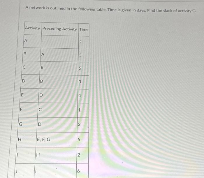 A network is outlined in the following table. Time is | Chegg.com