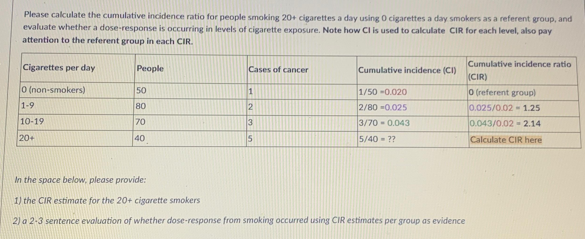 Solved • ﻿Please calculate the cumulative incidence ratio | Chegg.com