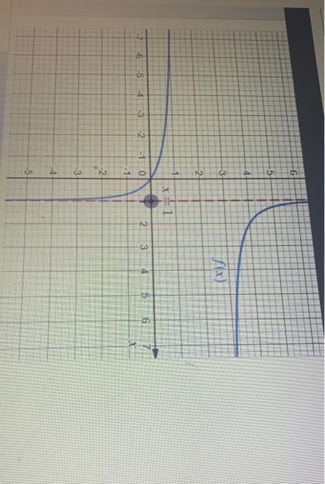 Solved Consider the graph of y = f(x) shown below in blue. | Chegg.com