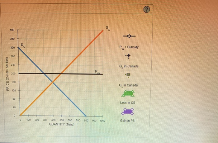 Solved 5. Agricultural export subsidies in a small nation | Chegg.com