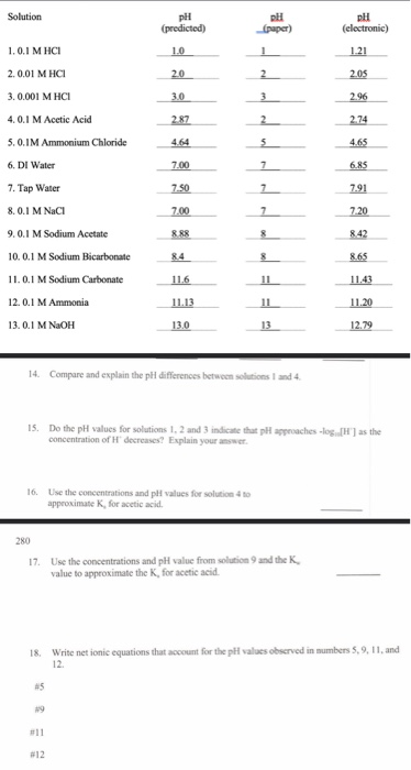 Solved Solution pl (predicted) pl! (paper) pH (electronic) | Chegg.com