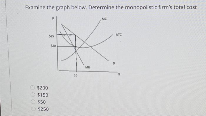 Solved Examine the graph below. Determine the monopolistic | Chegg.com