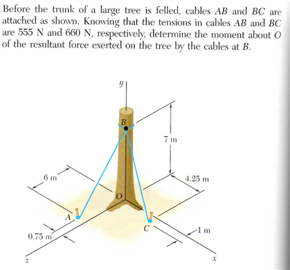 Solved Before the trunk of a large tree is felled, cables AB | Chegg.com