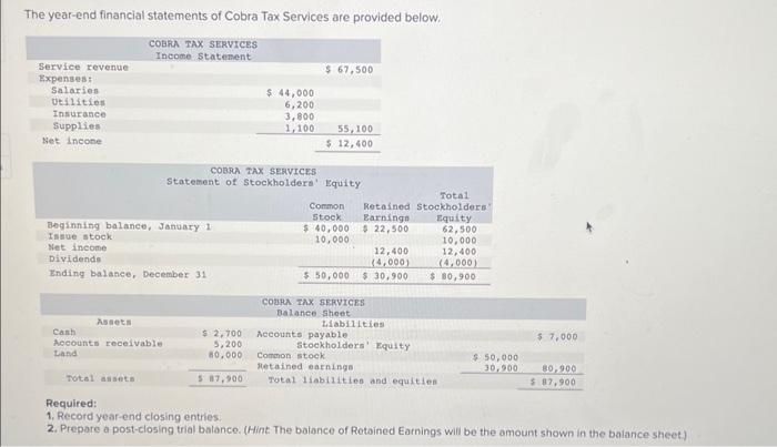 Solved The year-end financial statements of Cobra Tax | Chegg.com