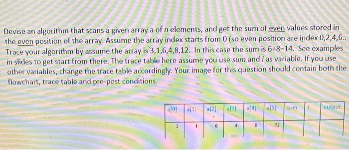 Solved Devise An Algorithm That Scans A Given Array A Of N 5038