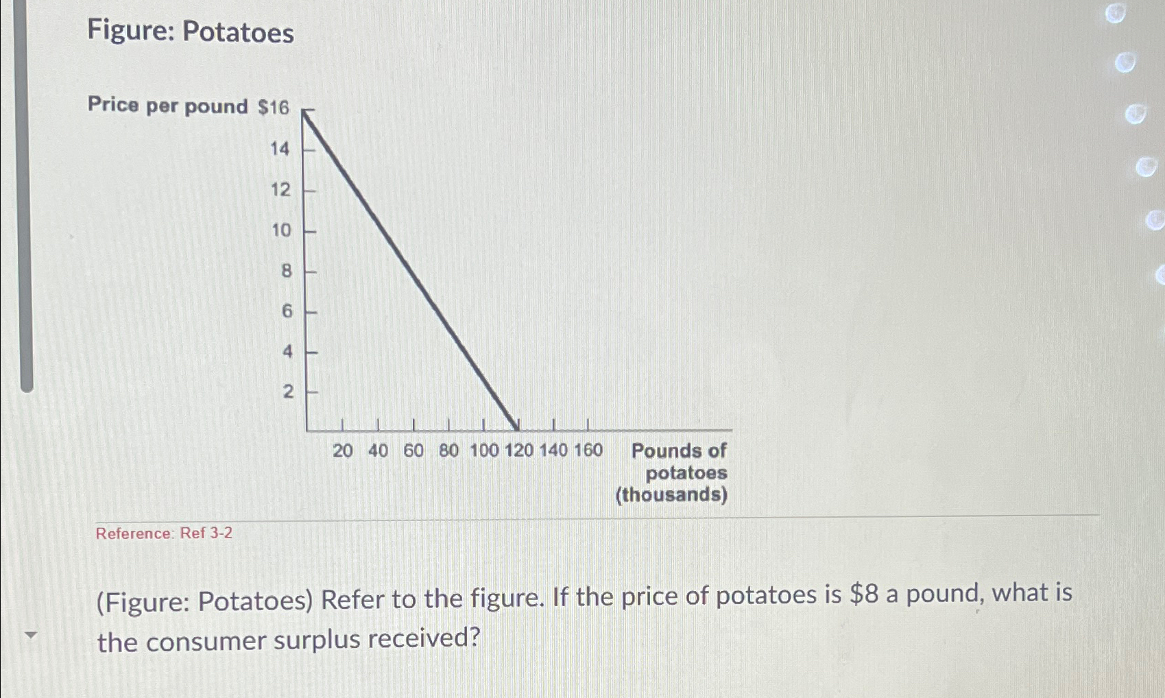 Solved Figure: PotatoesReference: Ref 3-2(Figure: Potatoes) | Chegg.com