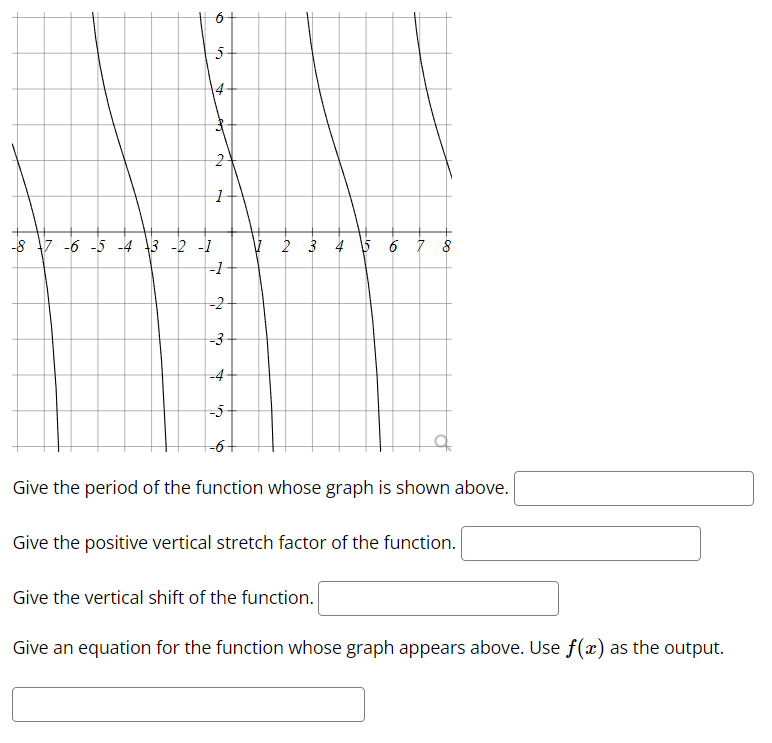 Solved Give the period of the function whose graph is shown | Chegg.com
