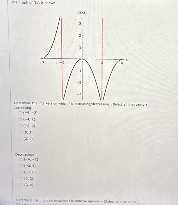 Solved The graph of f(x) is shown. Determine the intervals | Chegg.com