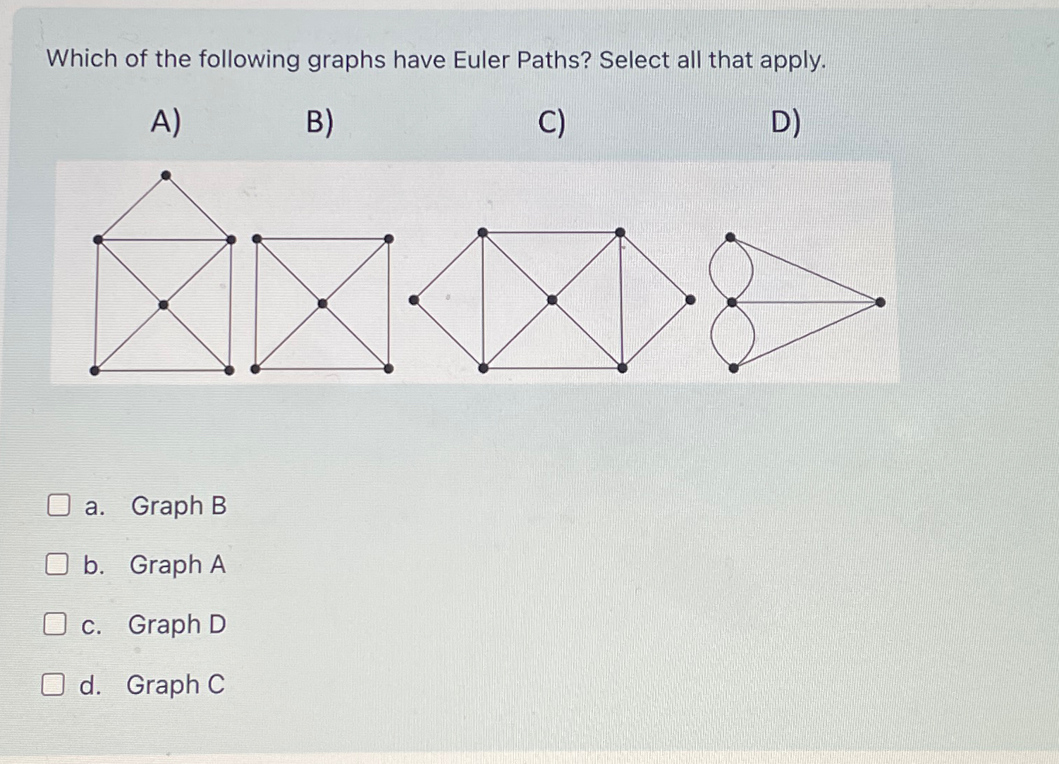 Solved Which Of The Following Graphs Have Euler Paths 